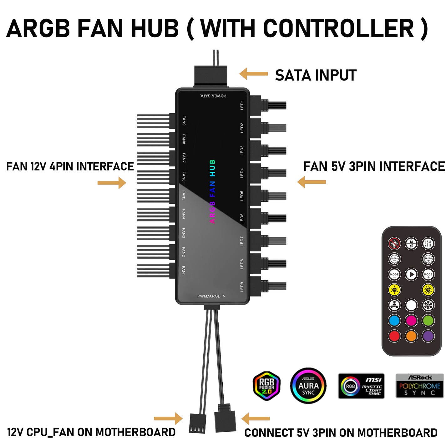 ARGB PWM Fan Hub, Addressable 5V 3PIN ARGB 12V 4Pin PWM 2-in-1 RGB Cas ...